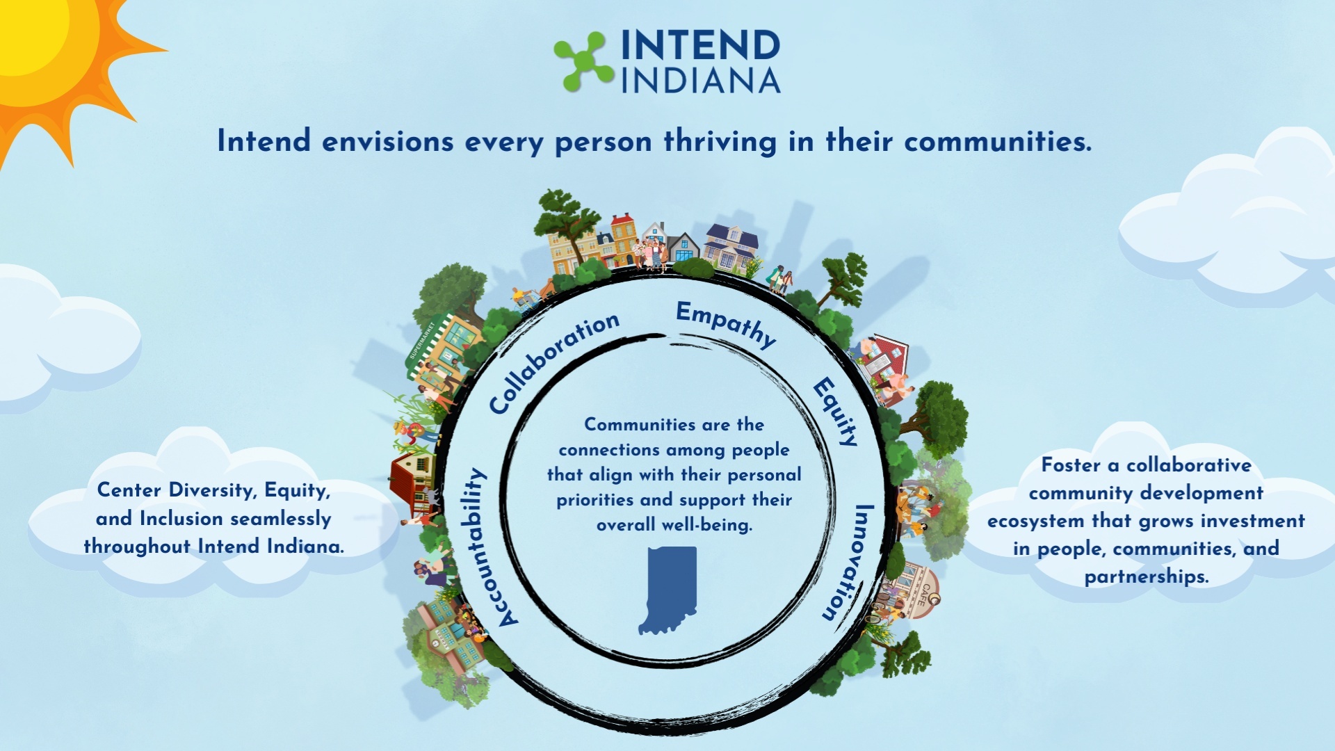 About - Intend Indiana